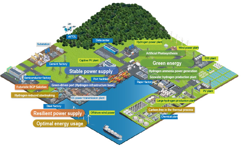 Carbon Neutrality Solutions | TMEIC Carbon Neutrality Solutions | TMEIC